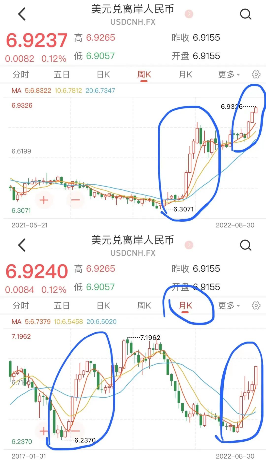 The RMB depreciated by 7.5% in four months. What are the factors? - iNEWS