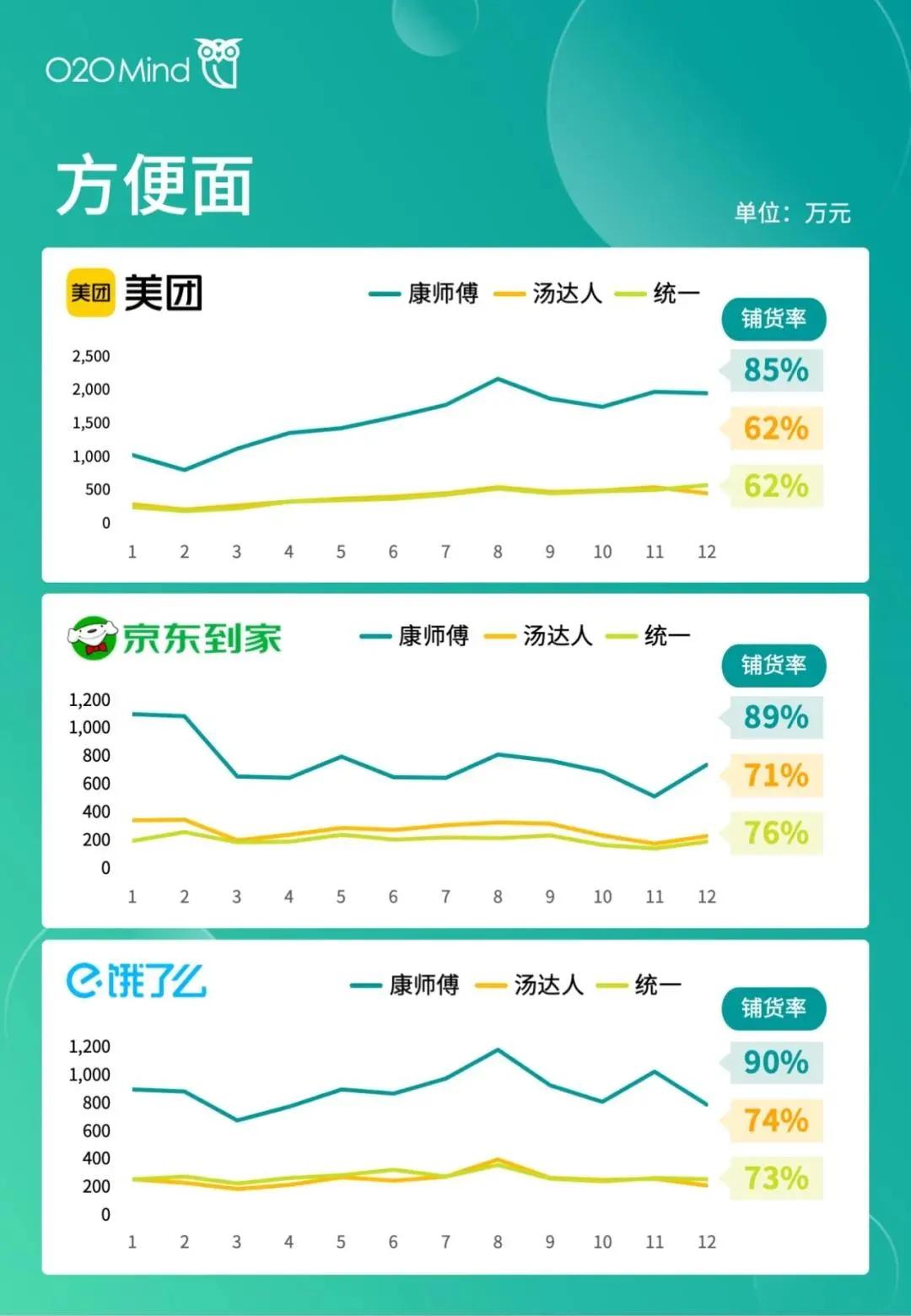 "Retail" "2021 O2O Channel Revenue Top 100 Brands" list announced - iNEWS