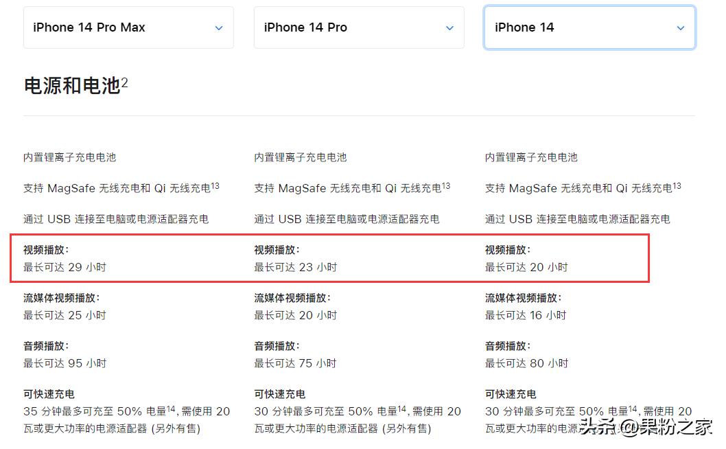 iPhone 14 confirmed to support 29W fast charging, a 50% increase - iNEWS