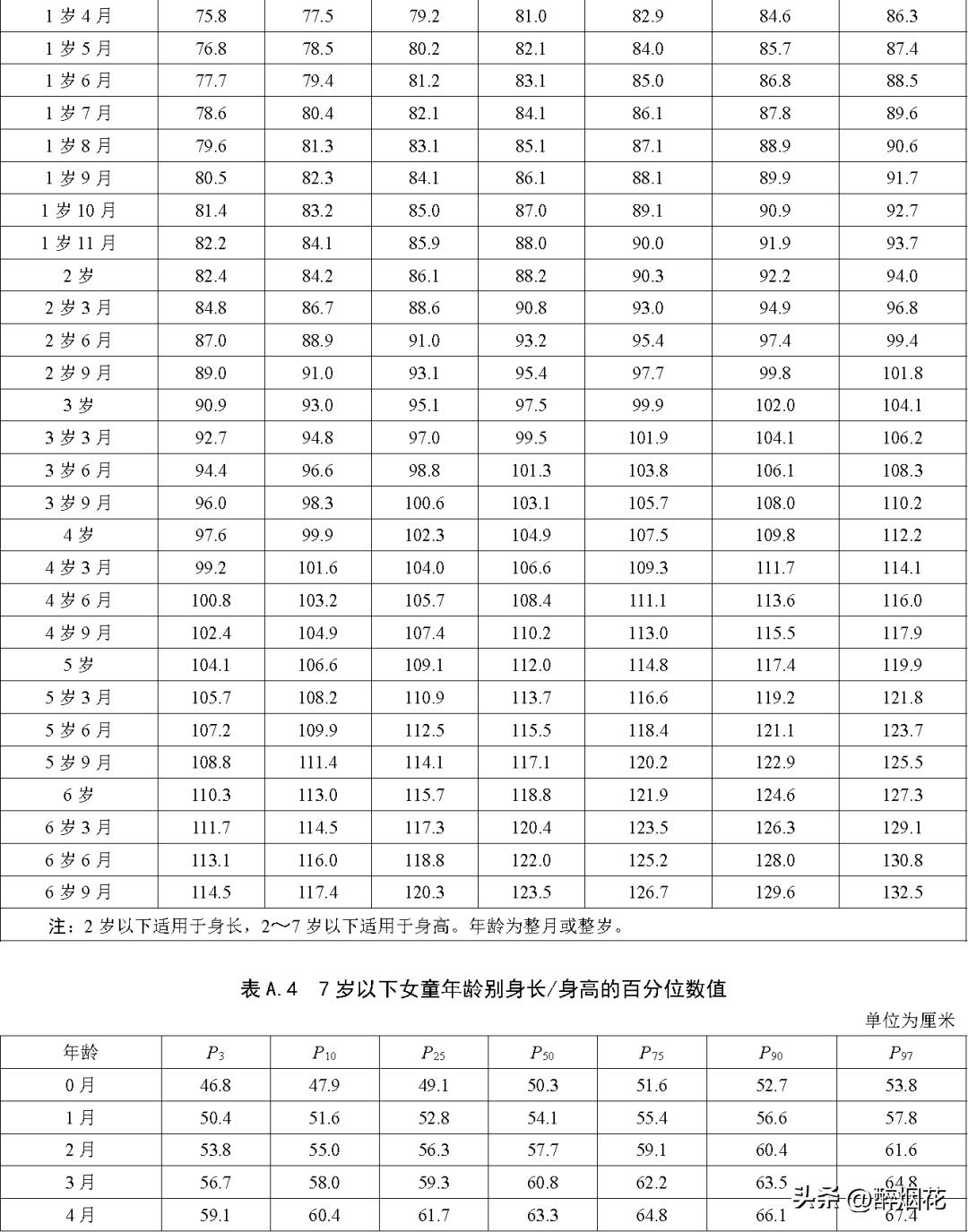 Come see your child's height - iNEWS