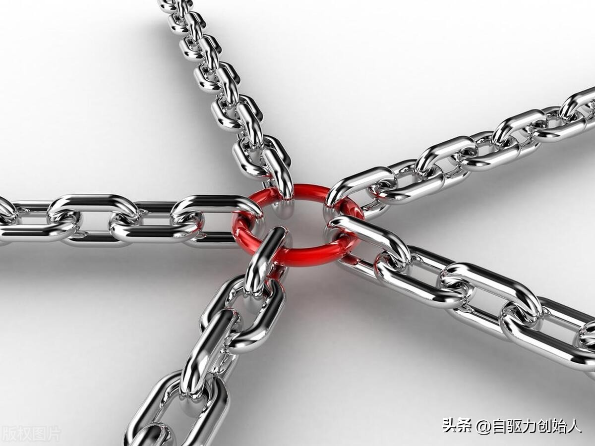 Chain association method training of self-driven learning model - iNEWS