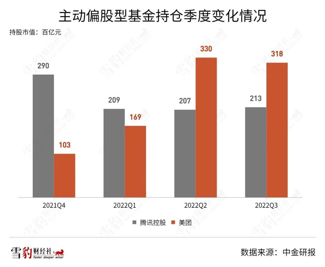 What will you do when Meituan replaces Tencent? - iNEWS