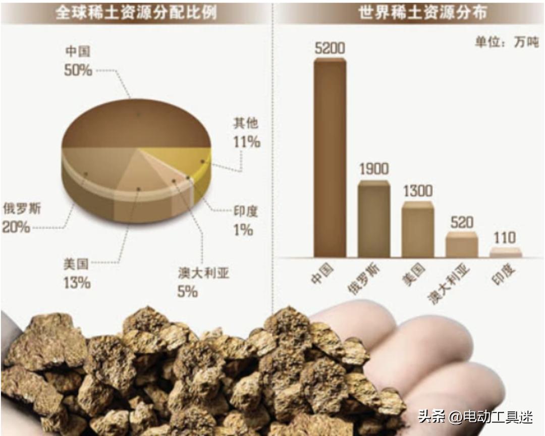 Japanese media: China may embargo rare earths, the United States has no ...