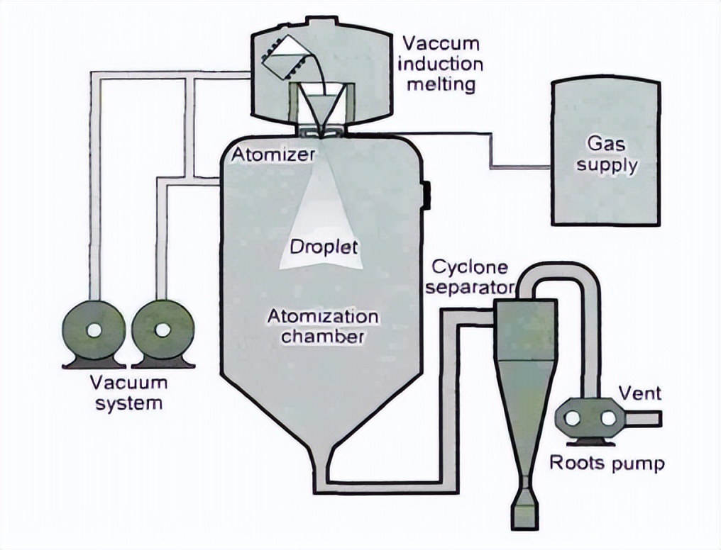 Preparation technology and development status of powder superalloy - iMedia