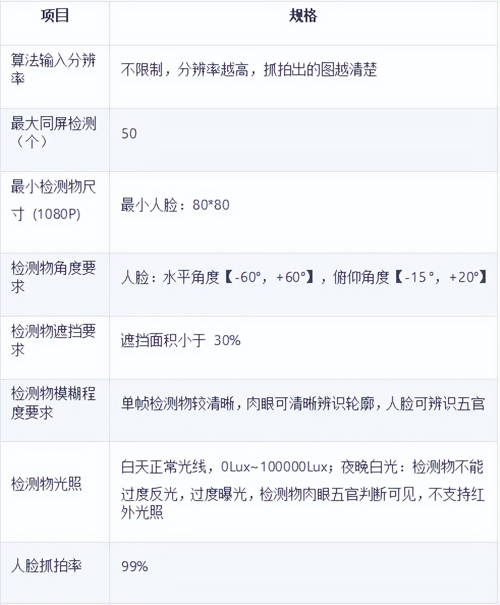 "Comprehensive calculation integrated" face capture algorithm - iNEWS