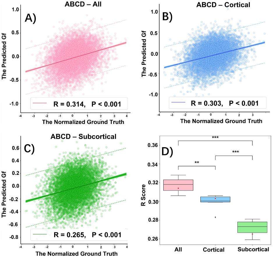 New deep learning method may help predict brain cognitive function - iNEWS