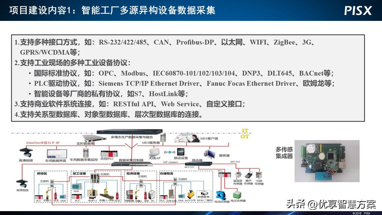 Smart factory information system construction scheme based on ...