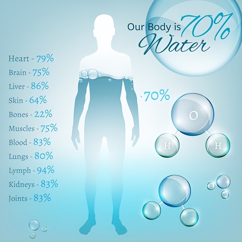 What is the effect of drinking water in a titanium cup on the human ...