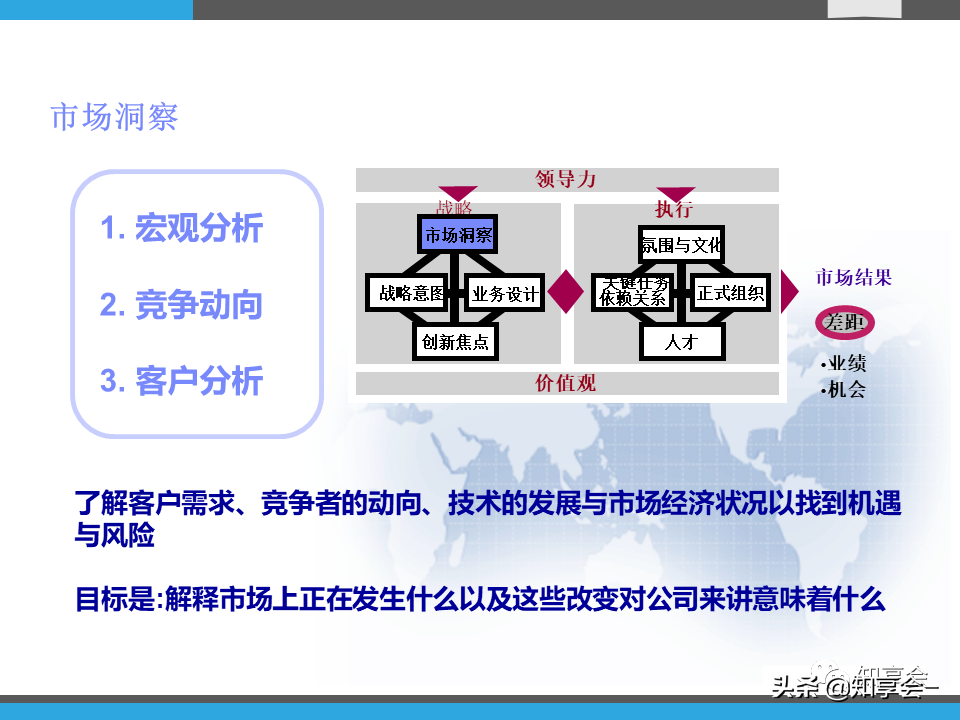 Strategy and Execution - The BLM Model of Business Leadership used by ...