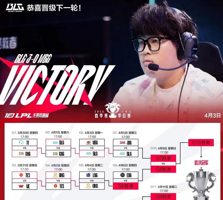 仁川人巴黎人全部出局！WBG被BLG徹底打崩，LQS也藏不住了！ - 資訊咖