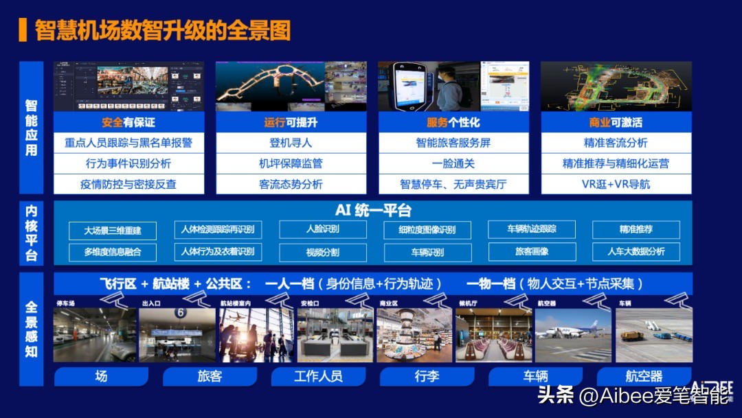 On the "Focus Interview", Aibee Aibee Smart Publicized the Strategic Layout of "Smart ...