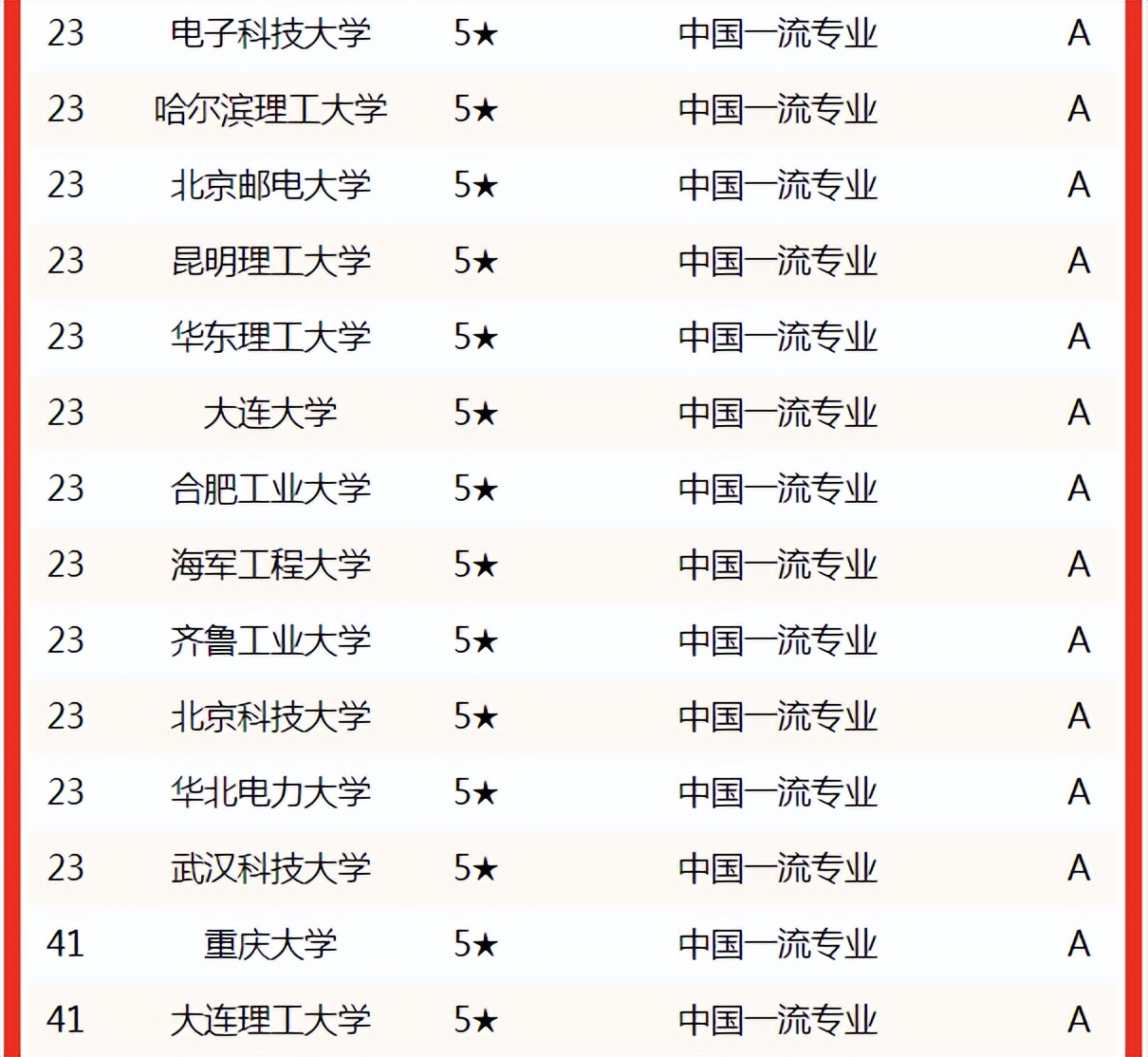 Tsinghua University ranks No. 1 in the 2022 Chinese University ...