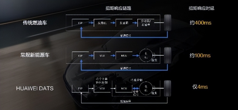 The issue of electric car motion sickness was solved by Huawei M5 EV ...