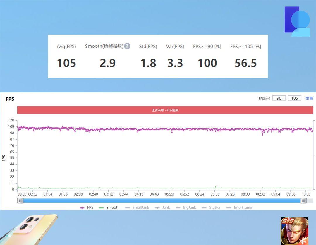 Still waiting to see the actual performance of Snapdragon 7gen1?User real evaluation exposure ...