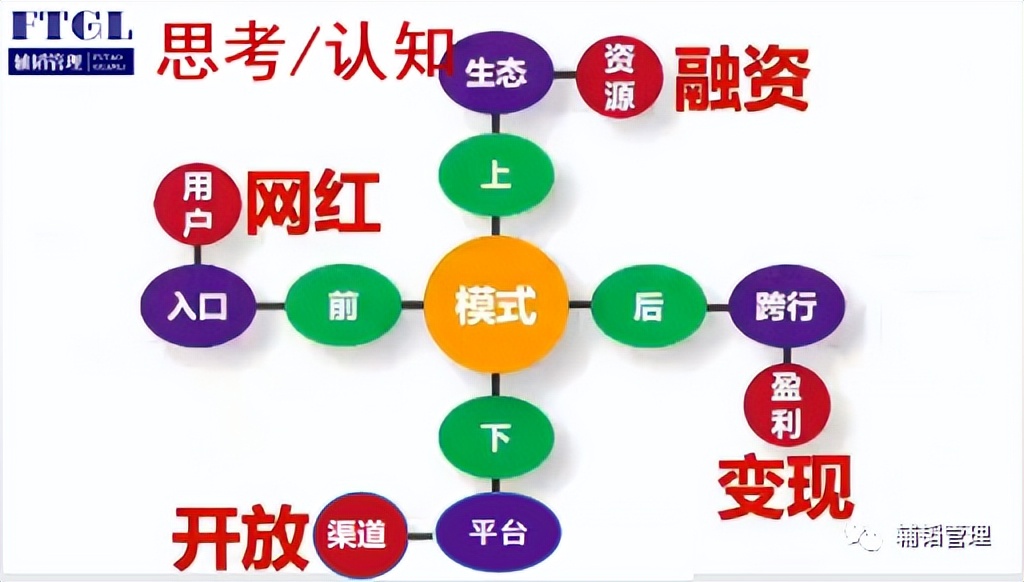 Inverse quotient thinking, the difference between "before" and "after ...