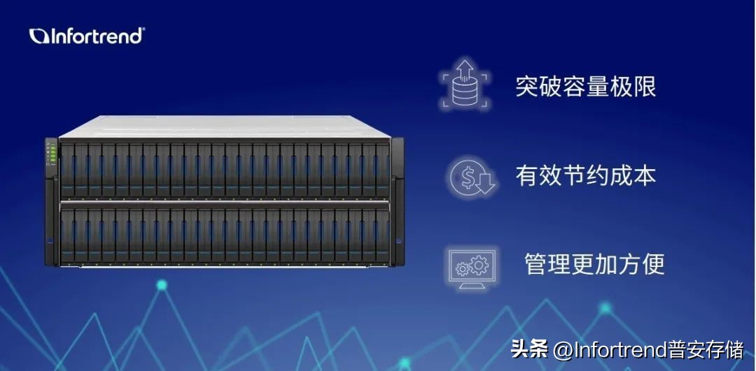 One is better than two! Infortrend's high-density NVMe all-flash ...