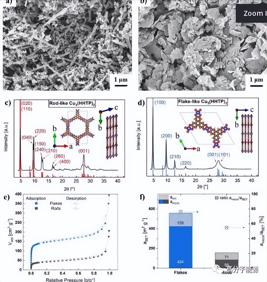 Angew: Two-dimensional conductive MOF for reversible lithium-ion ...