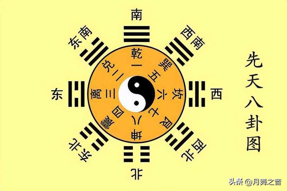 The incredible mystery "Bagua Taiji Map" is the drawing of aliens ...