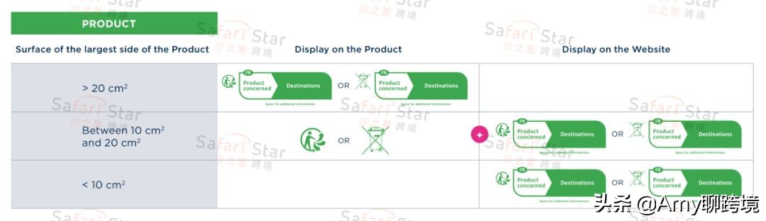 Amy talks about cross-border: What is the standard for the Triman logo ...