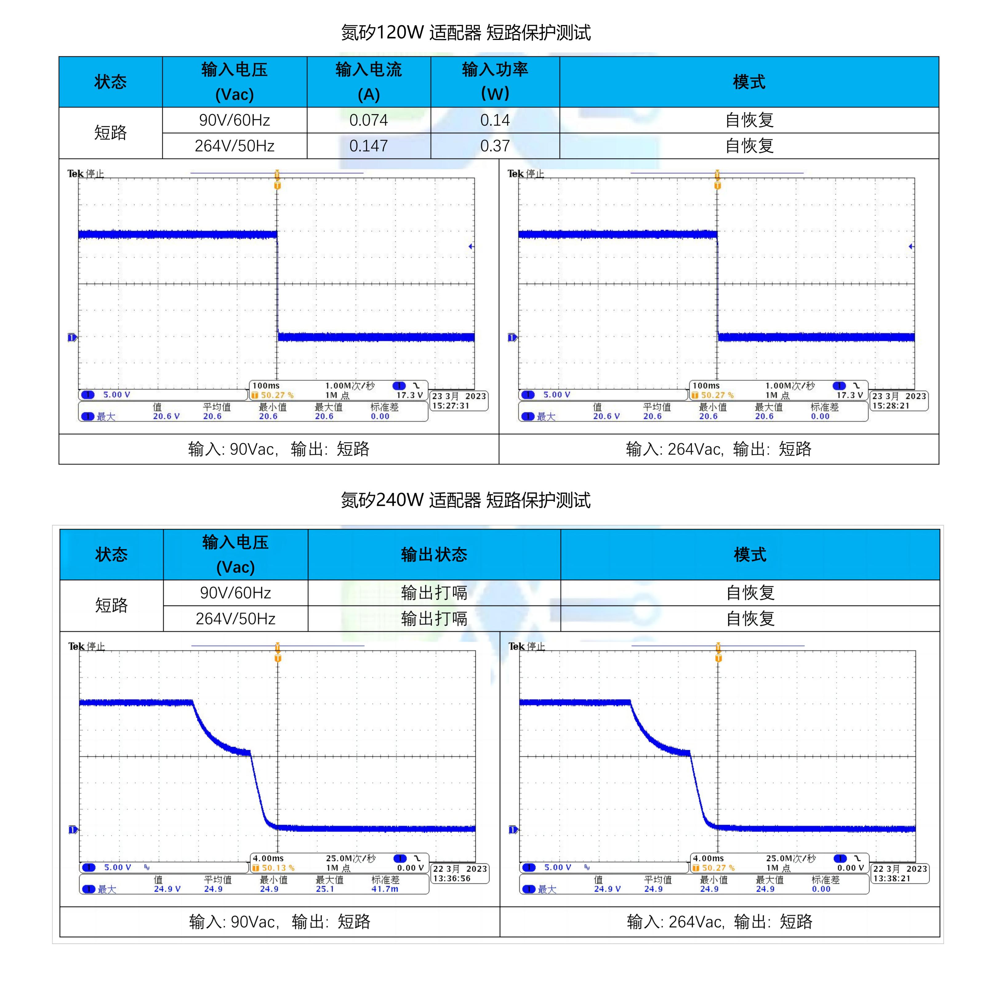Say goodbye to the "heavy" era! Silicon Nitride Technology Launches 120/240W GaN Adapter ...
