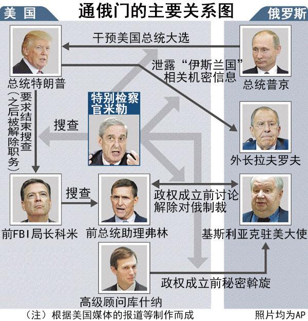Demystifying the "Russia Gate" incident in the US election: Did Trump ...