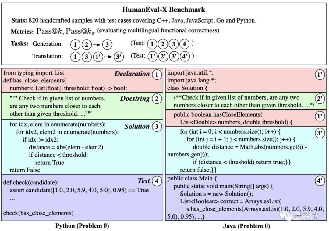 Tsinghua University's "Natural Language Programming Artifact" is new ...