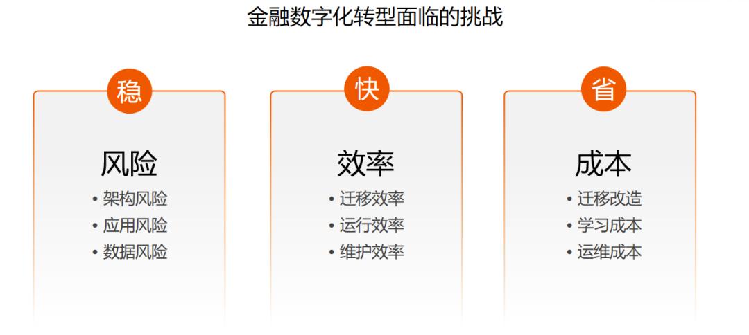 Financial digital transformation, meet the best Dameng - iNEWS