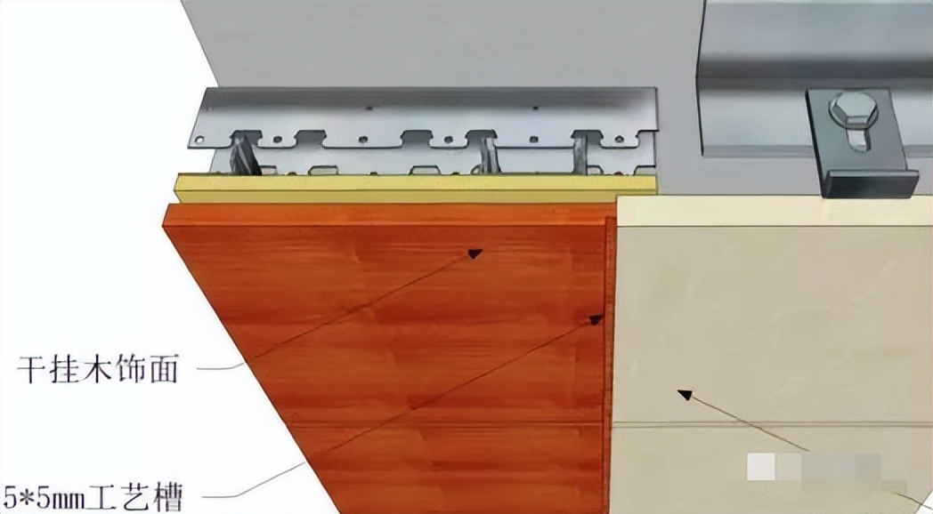 Knowledge sharing of Hengwei architectural decoration materials wall ...