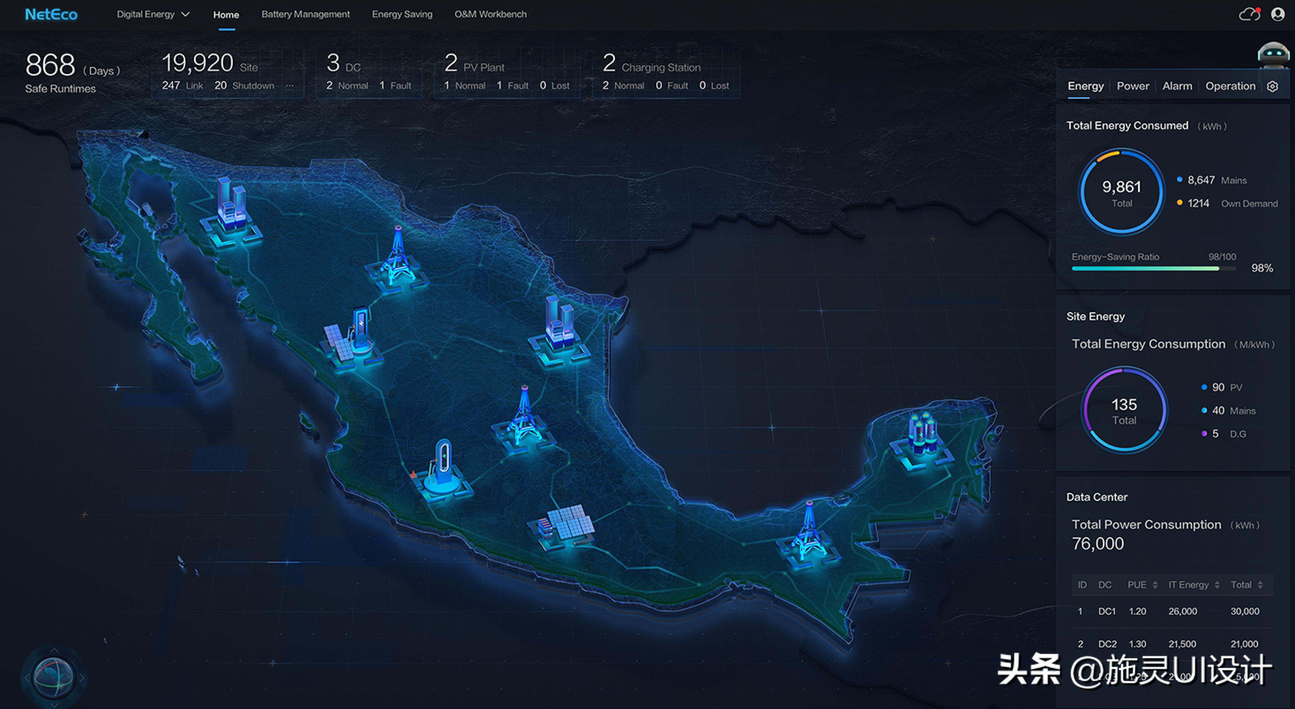Base station management and operation support: key elements for ...