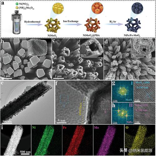 small: NiFe/Fe-MoO2 Hollow Heterostructure Nanorod Arrays for Total ...