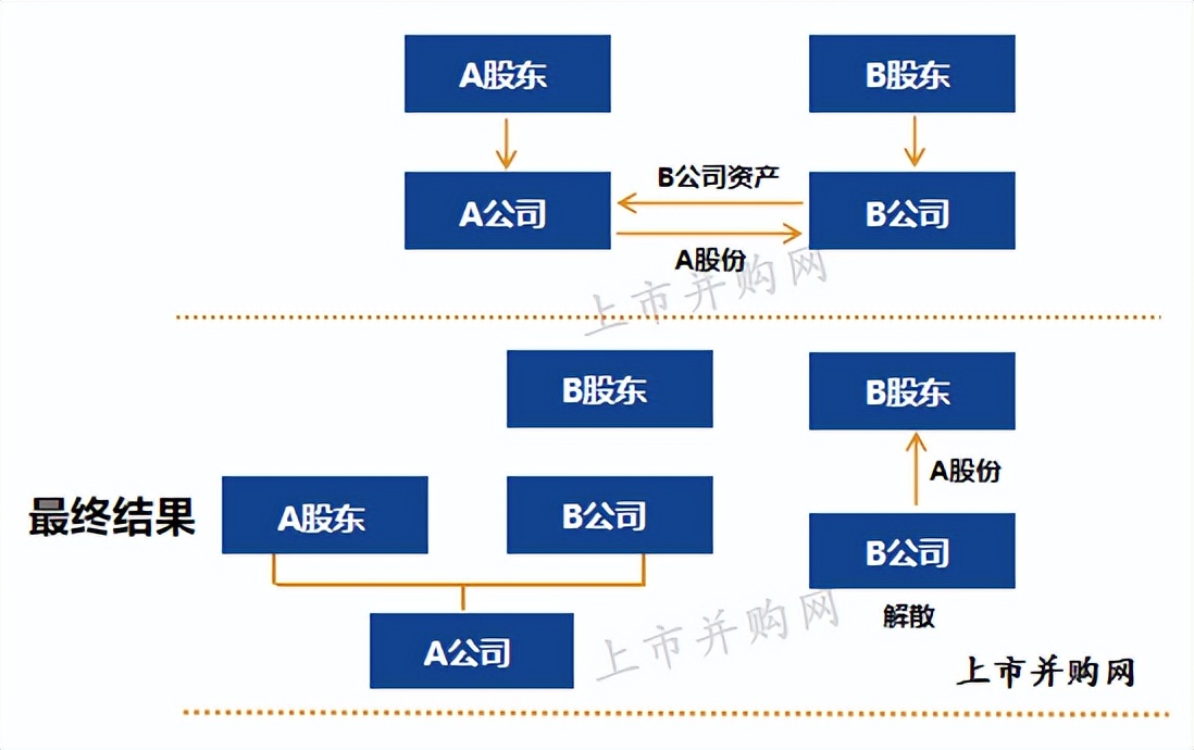 9 kinds of transaction structure process design mind map of mergers and ...