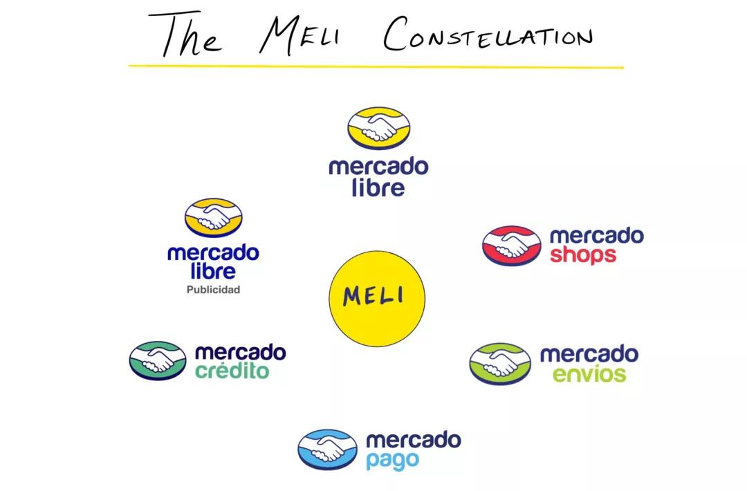 Decrypting Latin American e-commerce giant Meli: Plagiarizing Ali ...