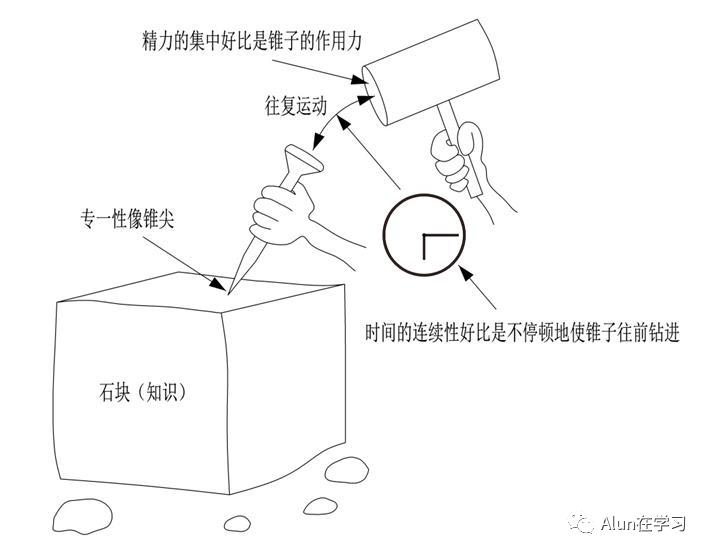 Can you master a subject in 6 months? Explain the Simon Learning Method ...