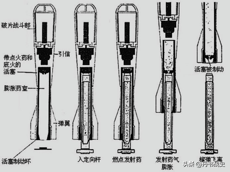 Modern grenade launcher, French LGI F1 individual grenade launcher - iNEWS
