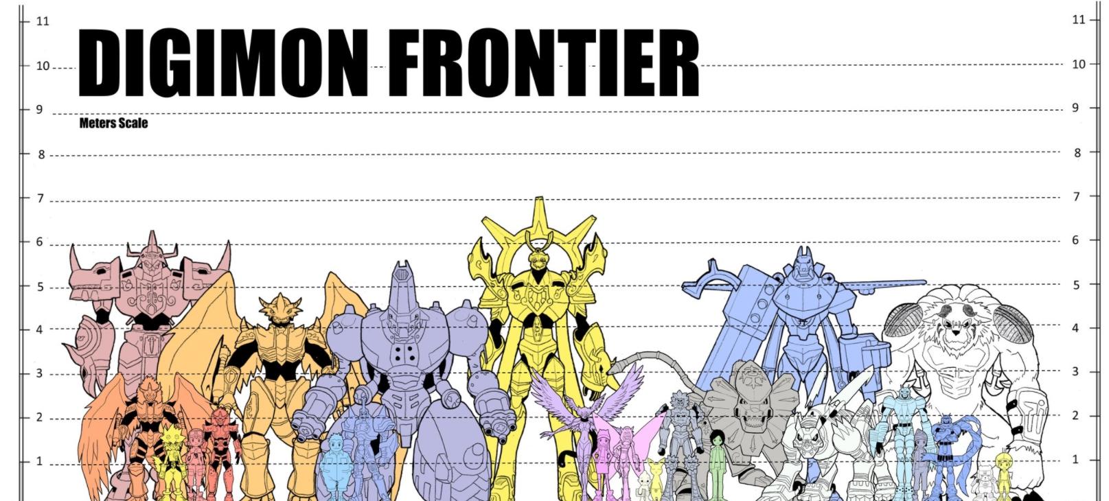 The height comparison chart of the five generations of Digimon ...