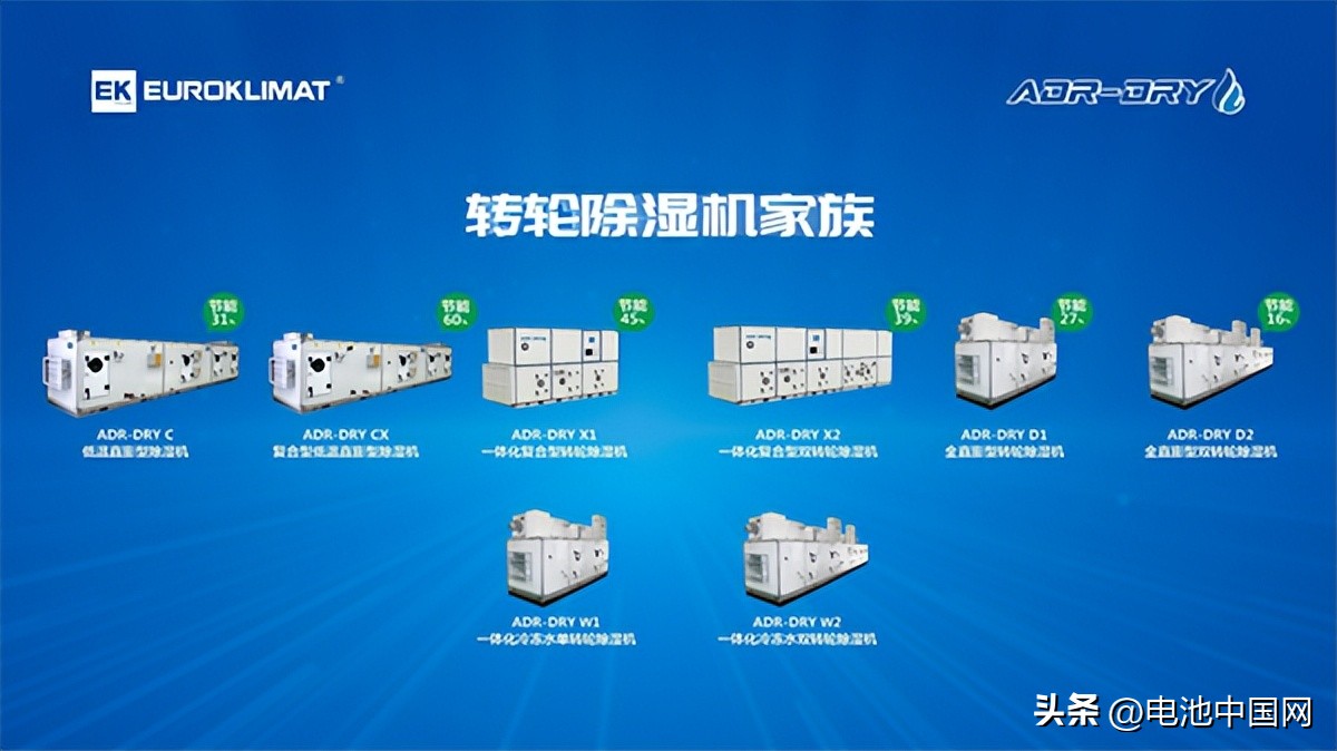 Under the limit of lithium battery manufacturing, the Ouke rotary ...