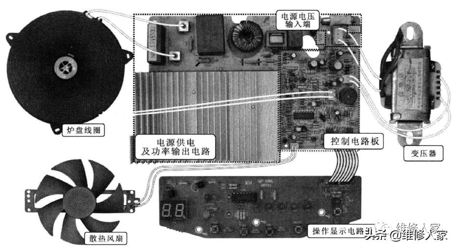 Analysis of the structure and power circuit of the induction cooker - iNEWS