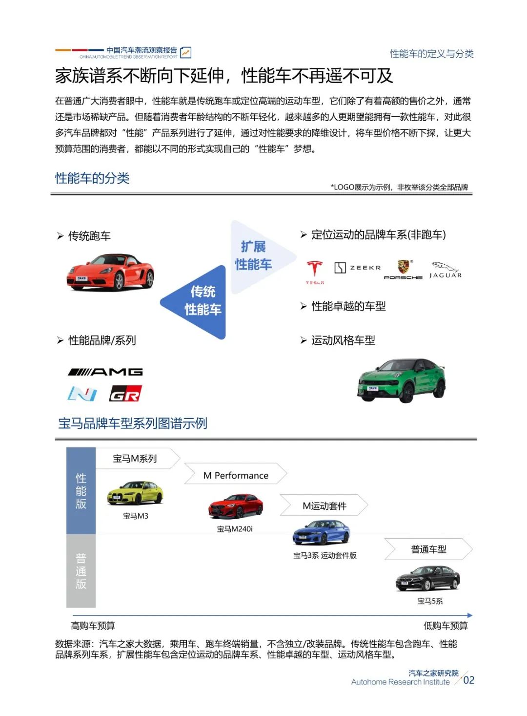 China Performance Car User Demand Insight Report (Download Attached ...