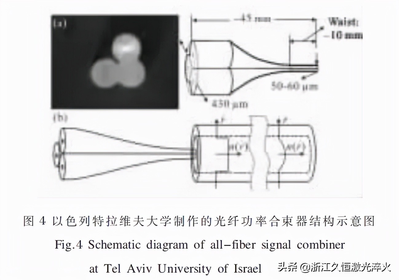 Research progress of high-power fiber laser power combiners - iNEWS