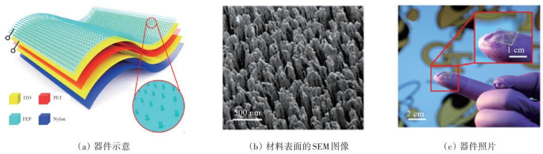 Application of Friction Generator in Weak Energy Harvesting - iNEWS