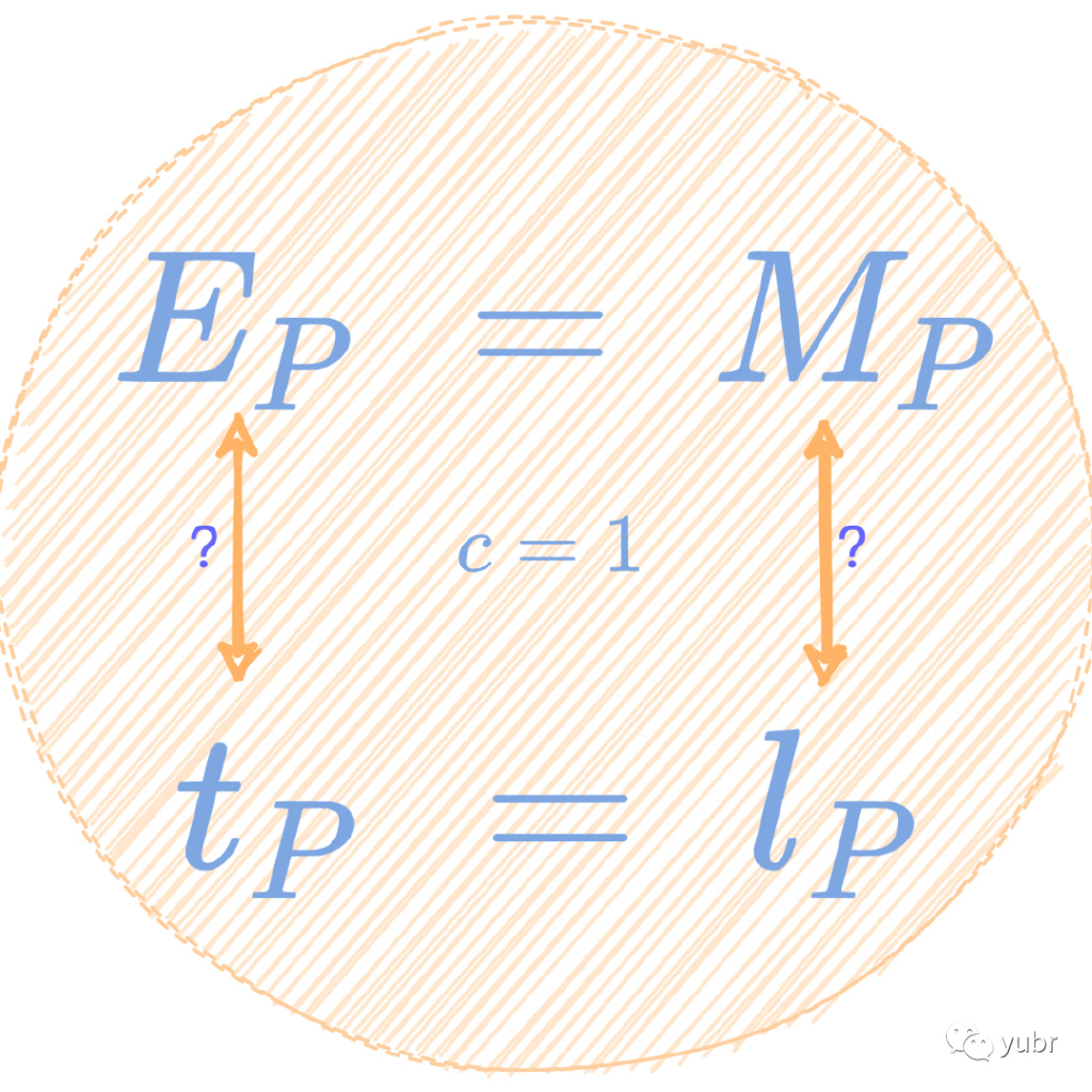 Planck scale and Planck time - iNEWS