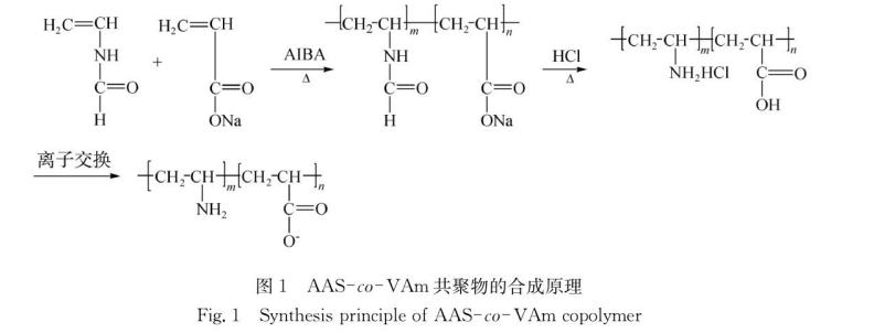 How is sodium acrylate-vinylamine synthesized? How does it help in the ...