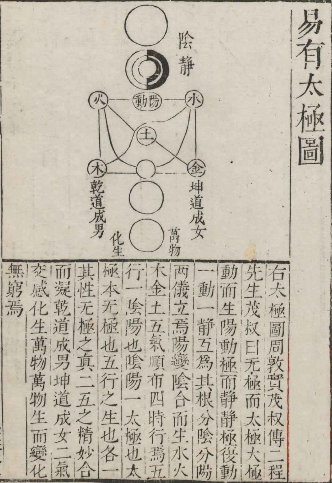 Three types of Taiji diagrams - iMedia