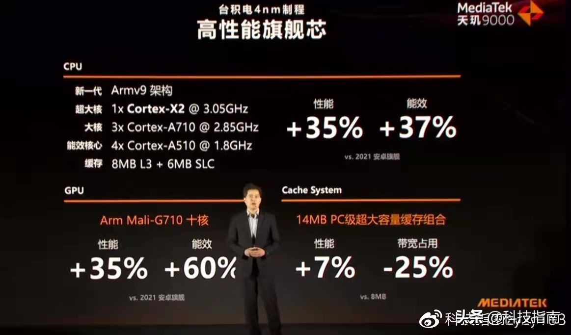 MTK MediaTek releases Dimensity 9000 flagship core, new products from ...