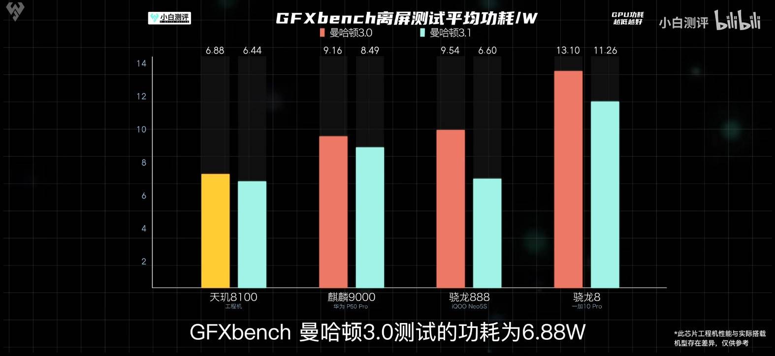 MediaTek Dimensity 8100 "squeezes toothpaste", CPU multi-core ...