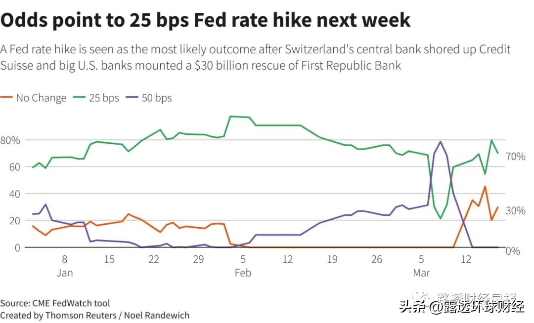 Financial stability or price stability first? Fed faces calls to pause ...