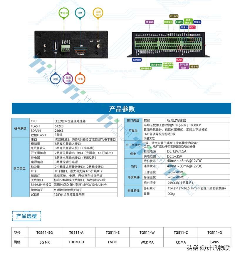 Application of remote monitoring and control terminal for monitoring of ...