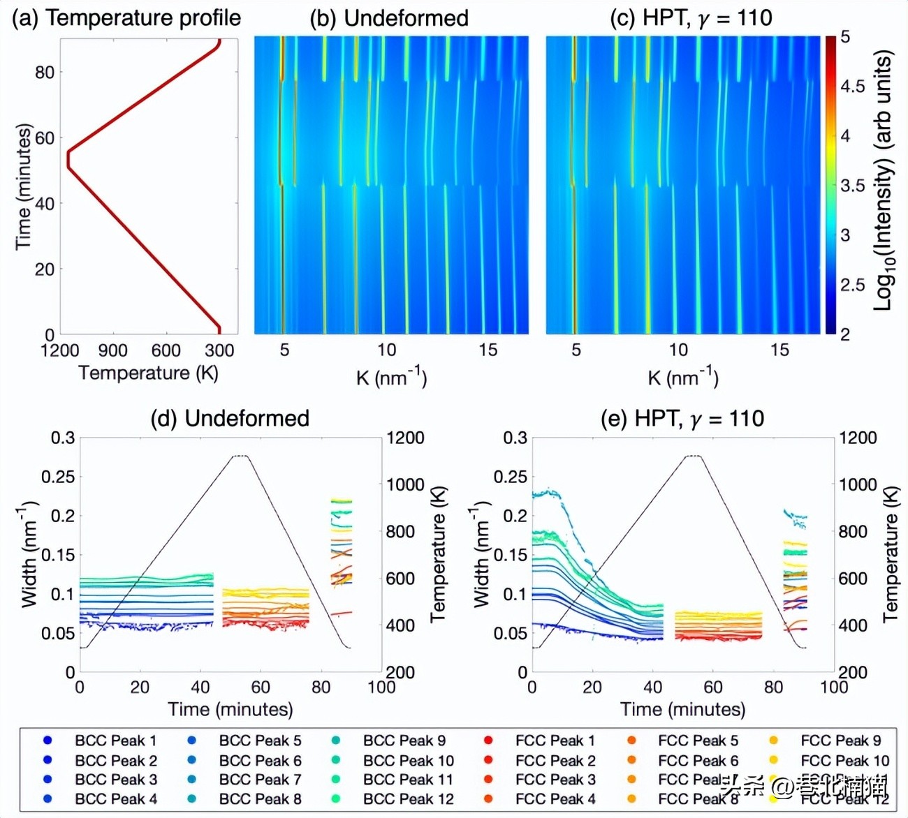 Effects of high-pressure torsion on the grain structure refinement of ...