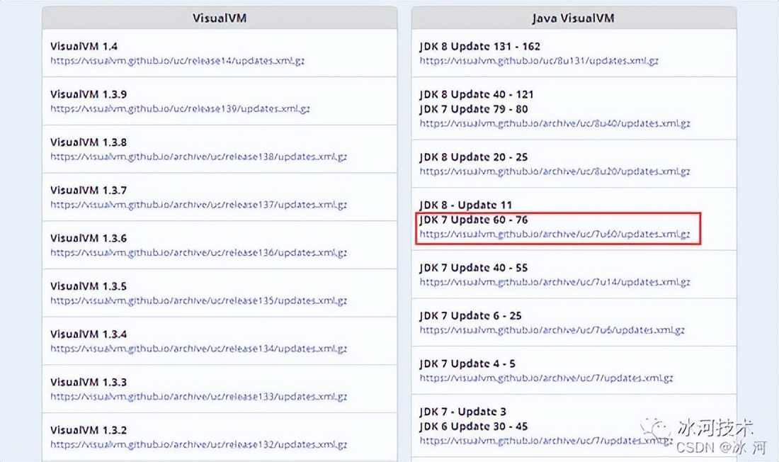 四張圖輕鬆拿捏Java VisualVM添加Visual GC插件實現JVM性能調優 - 頭條匯