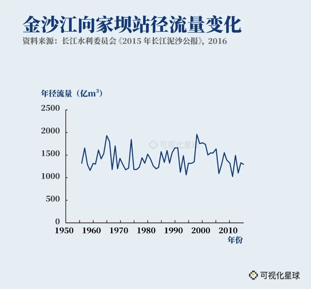 Can the Hongqi River change the Northwest? - iNEWS
